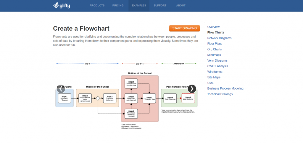 5 Software untuk Membuat flowchart dengan mudah – LensaKami